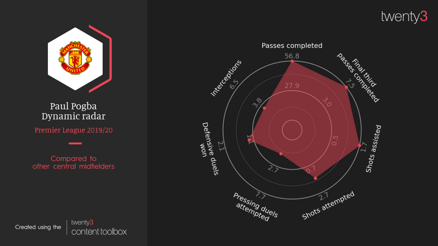 Introducing Twenty3's Dynamic Radars - Twenty3