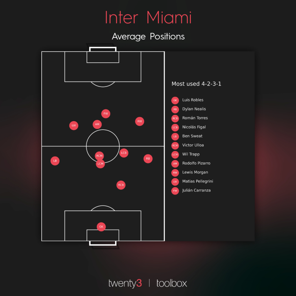 How Matuidi can help MLS new-boys Inter Miami Blaise a trail | Twenty3