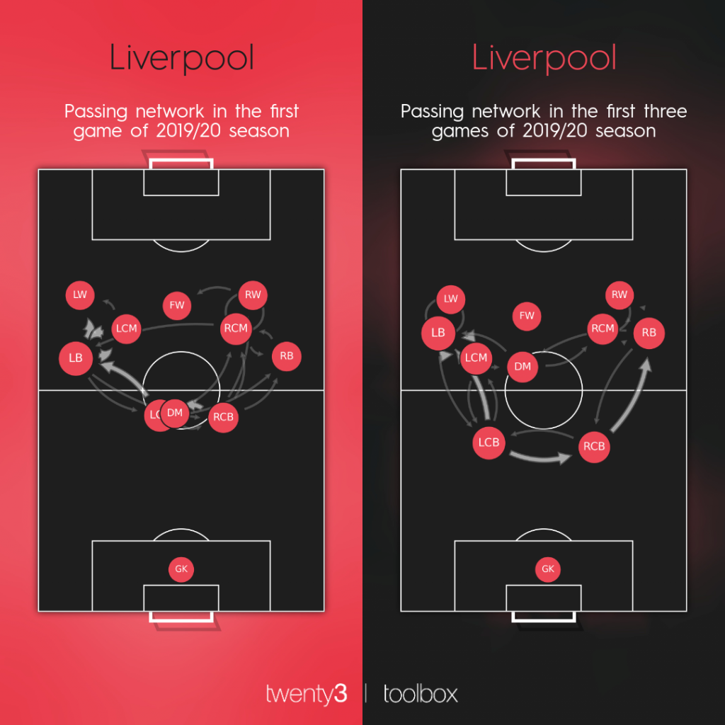 In a new season, when do statistics settle down? - Twenty3