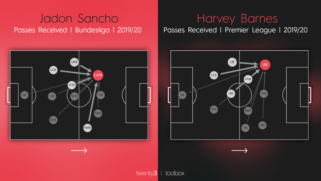 Discovering 4 alternatives to Jadon Sancho - Twenty3