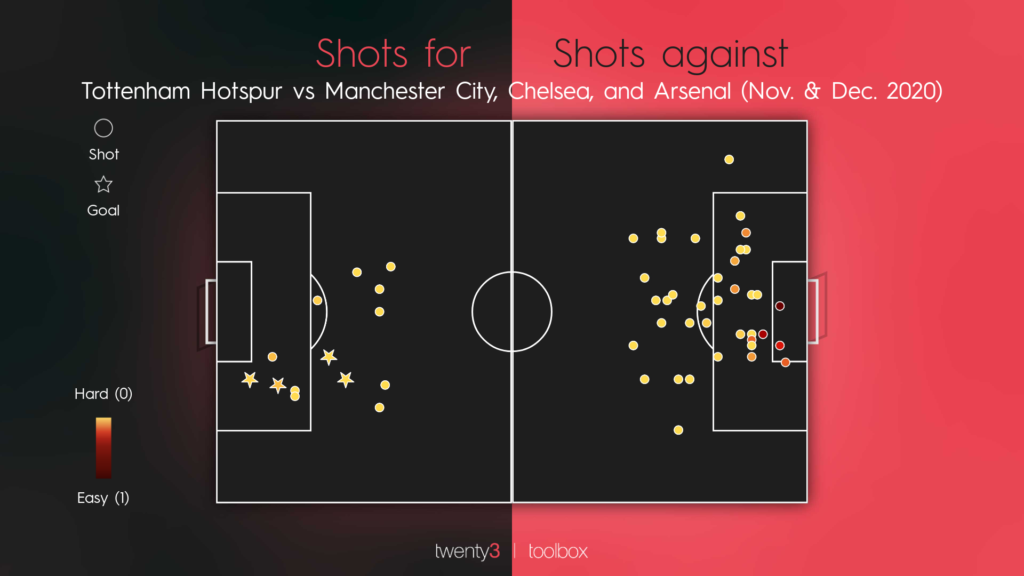 Learning about football data: Intuition, experience and tomatoes - Twenty3
