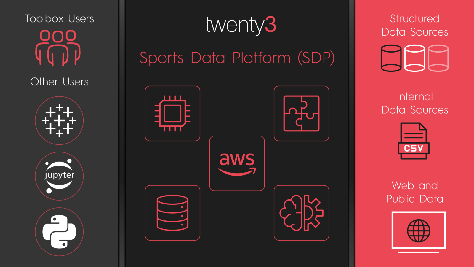 Introducing Twenty3’s Sports Data Platform - Twenty3