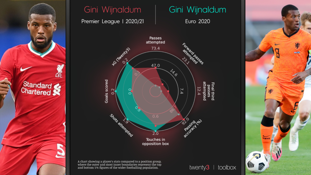 How to use data when assessing new transfers - Twenty3