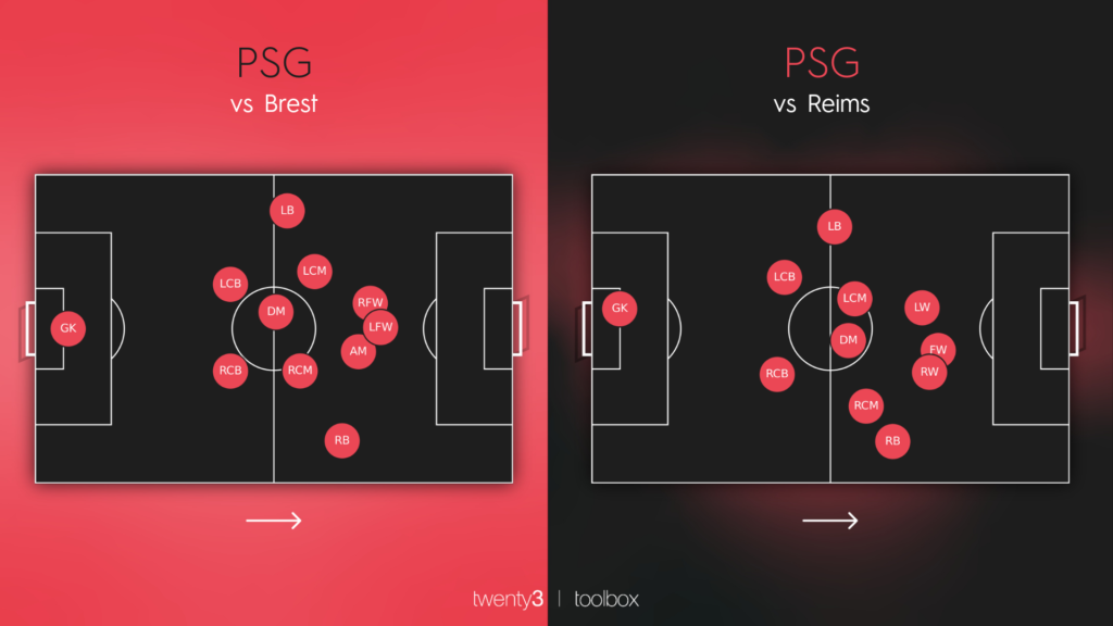 How do PSG get the best out of Messi, Neymar and Mbappé? - Twenty3
