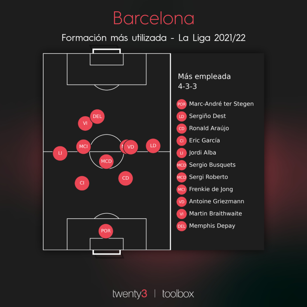 El Barcelona post Messi y con Xavi, ¿hacia dónde va? - Twenty3