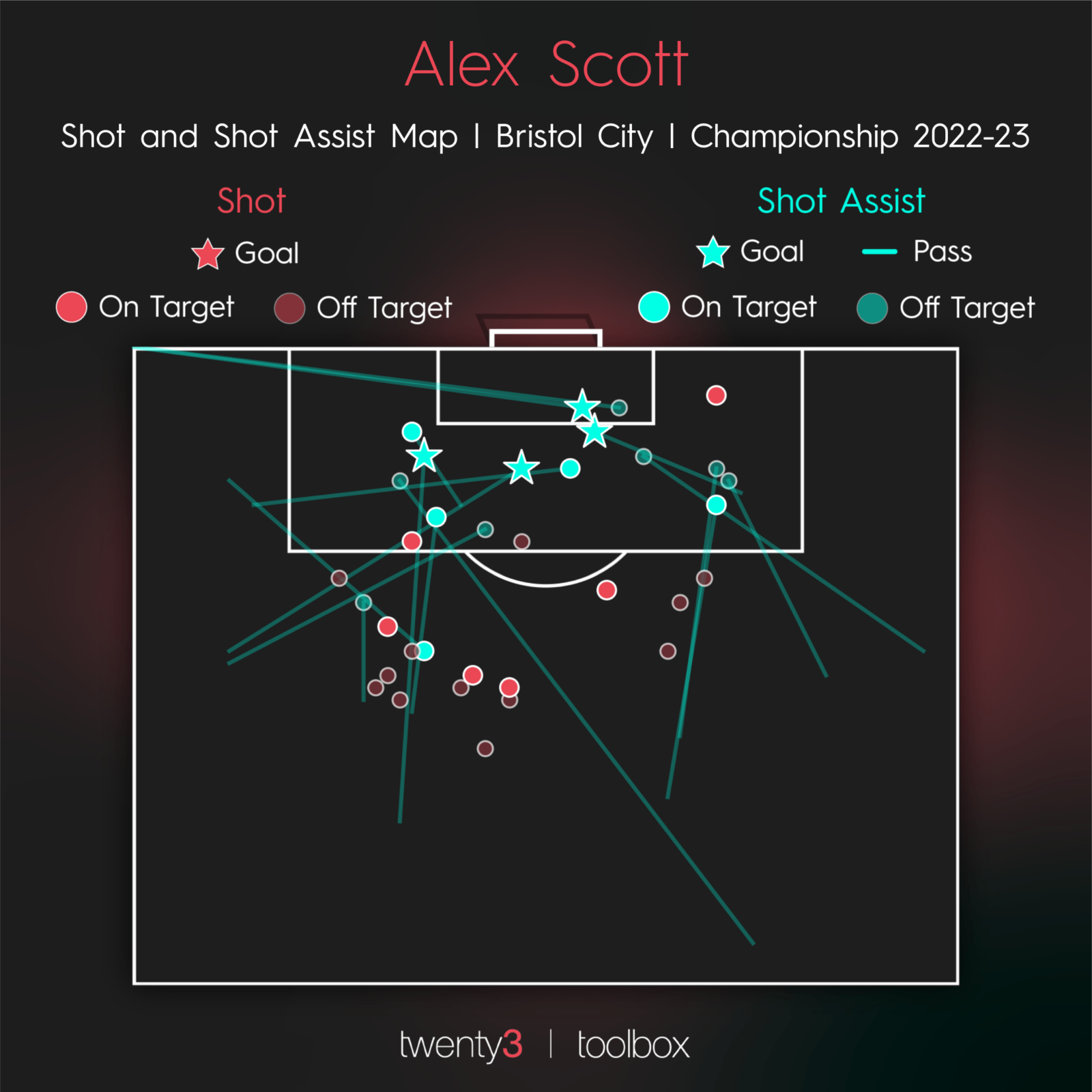 The Championship hot prospects to watch in 2023 - Twenty3