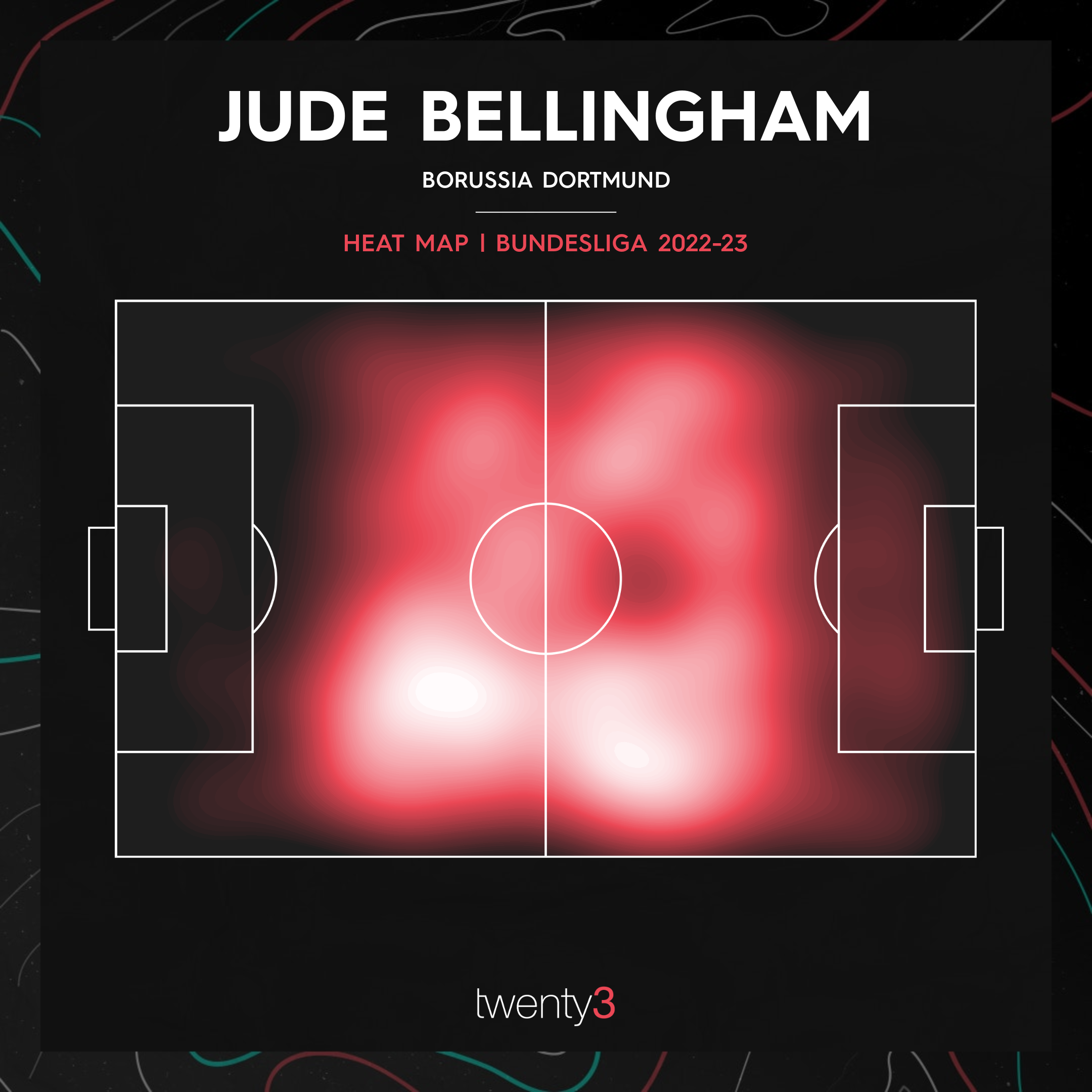 Transfer analysis: Where should Jude Bellingham move this summer?