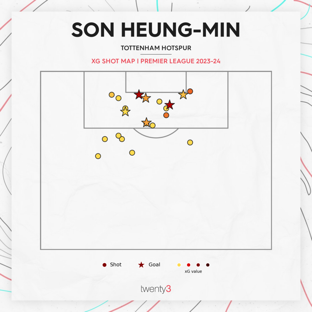 FPL Gameweek 8 Tips: Snap up Spurs stars ahead of Luton clash