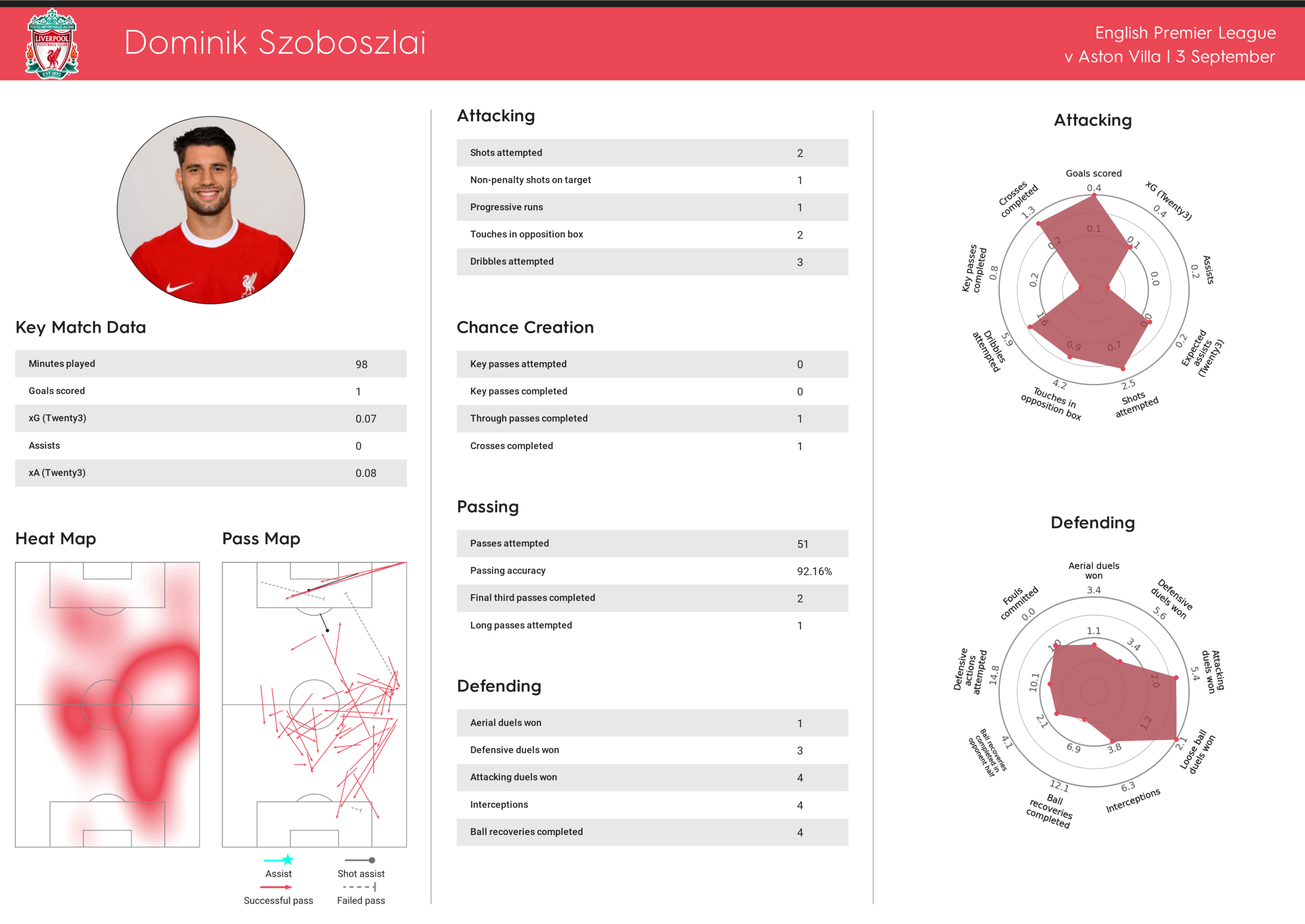 Analyst’s View: Adam illustrates the power of visualisations - Twenty3