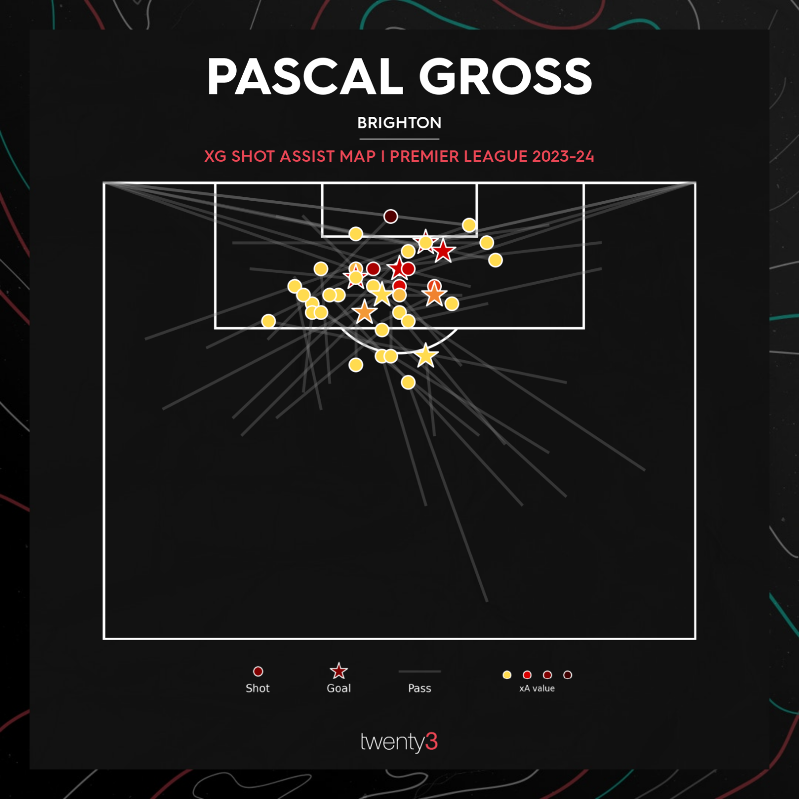 FPL GW25 tips: How to maximise the double gameweek