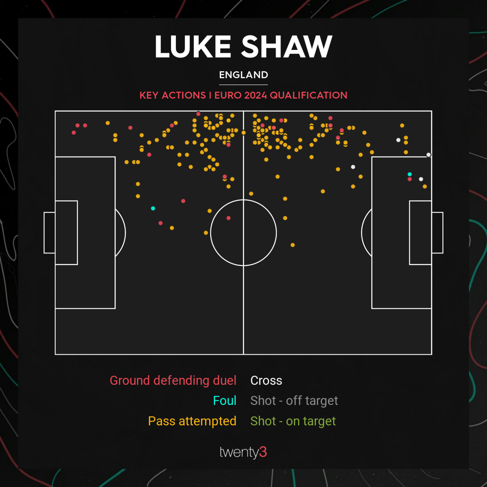 Under the spotlight: Who are England's best left-back options?