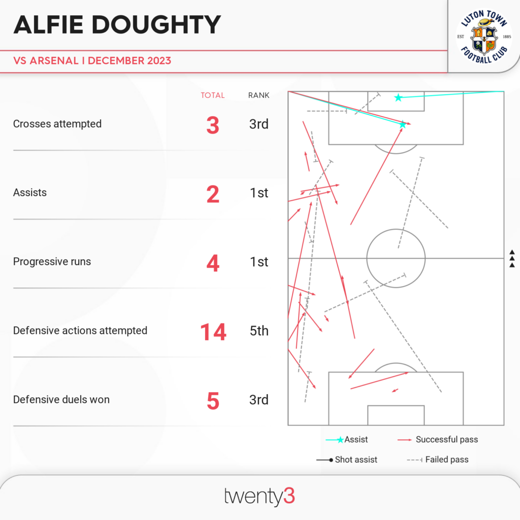 Under the spotlight: Who are England's best left-back options?