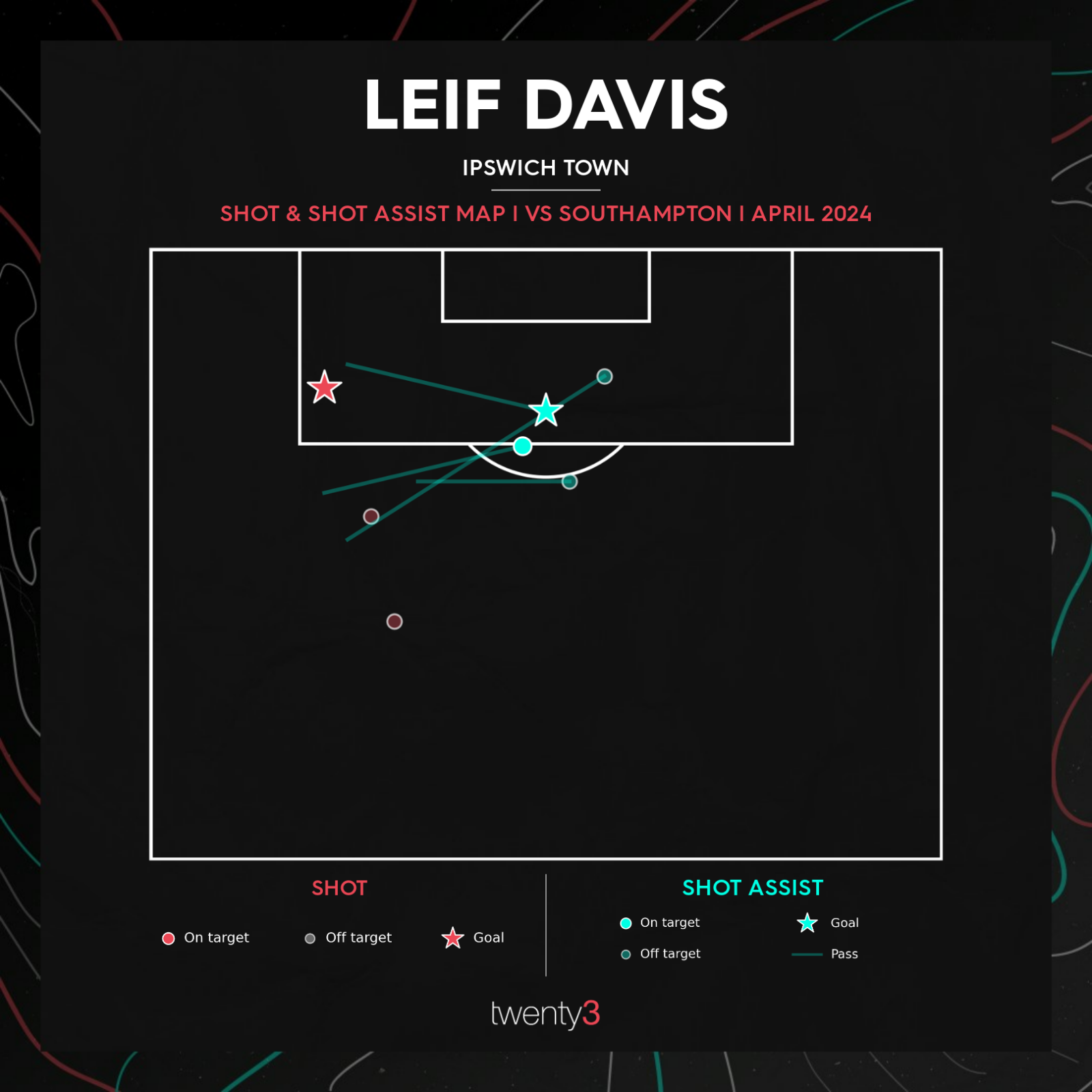 Under the spotlight: Who are England's best left-back options?